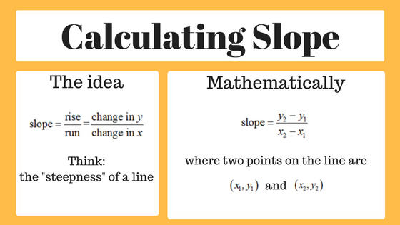 Using the slope formula to find the slope of a line - MathBootCamps