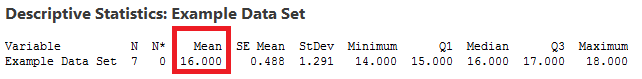 Calculate The Mean In Minitab MathBootCamps