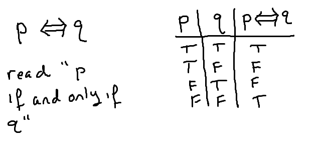 Truth Tables The Conditional And The Biconditional Implies And Iff Mathbootcamps