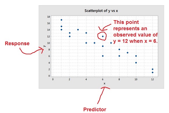 Reading Scatterplots MathBootCamps
