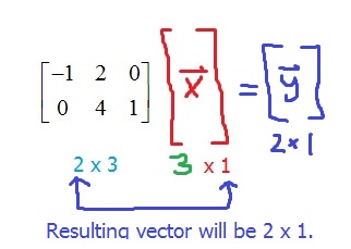 Matrix Transformations Mathbootcamps