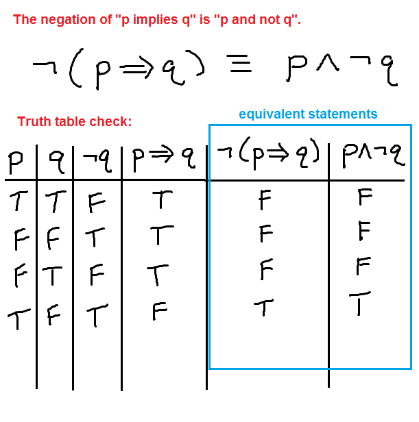 Negating The Conditional If Then Statement P Implies Q Mathbootcamps