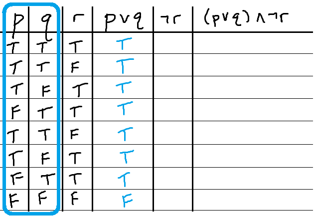 Analyzing compound propositions with truth tables - MathBootCamps