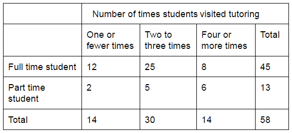 Conditional Probability Examples And Notation Mathbootcamps