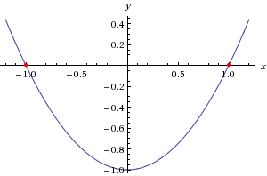 Guide to x Intercepts - Math Bootcamps